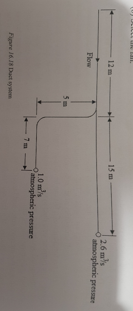 A two branch duct system of circular duct is shown. | Chegg.com