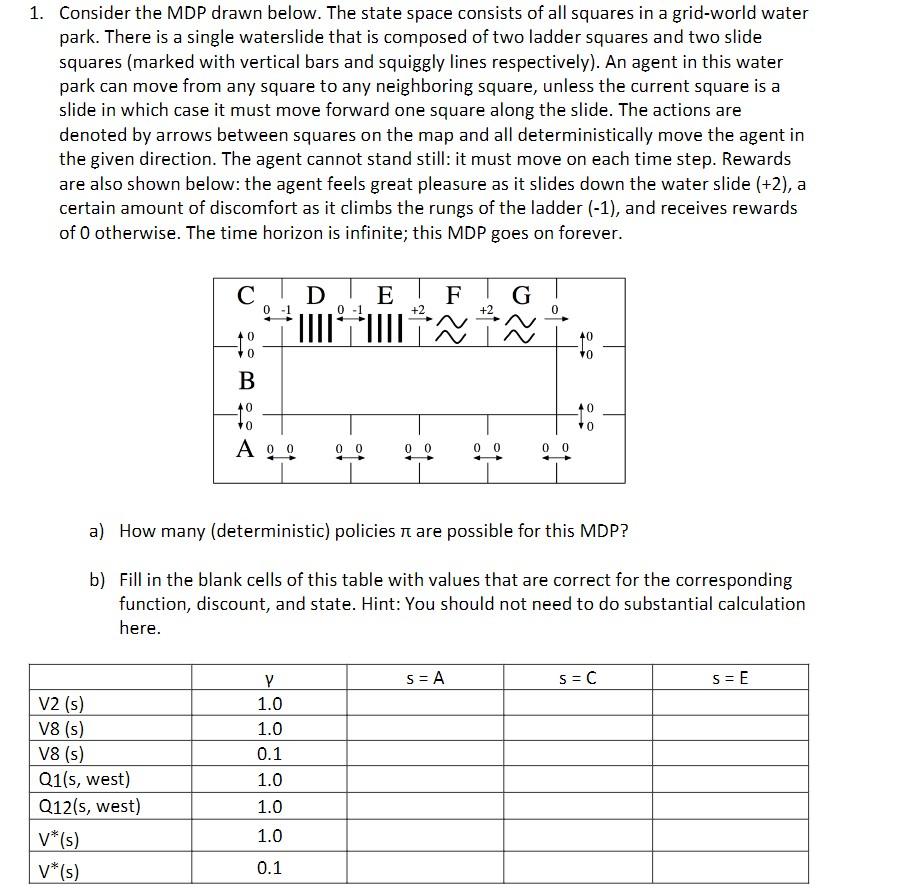 Solved Consider the MDP drawn below. The state space | Chegg.com