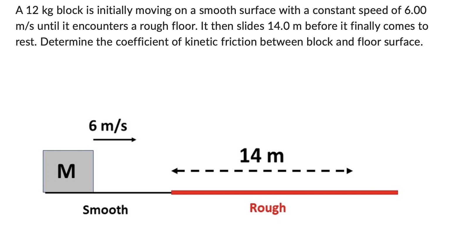 Solved A 12 kg block is initially moving on a smooth surface | Chegg.com