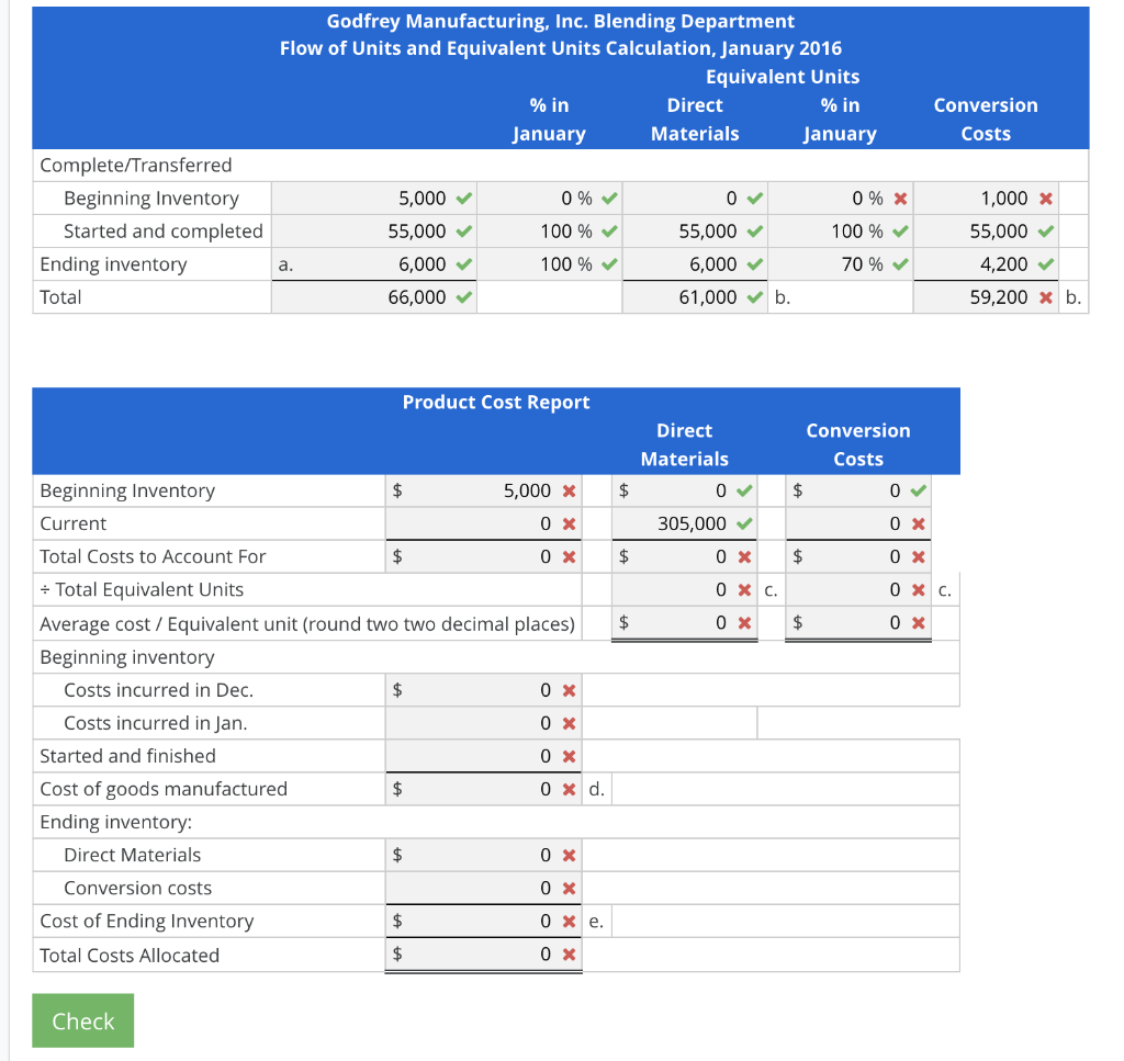 Solved Calculate Equivalent Units, Unit Costs, and | Chegg.com