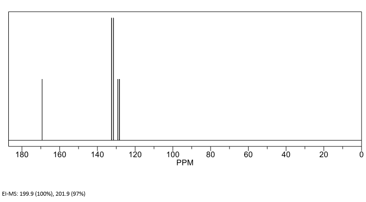 Solved Can you help me identify this unknown product based | Chegg.com