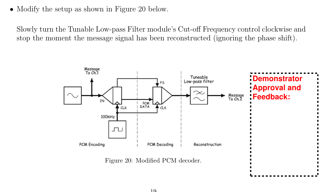 Solved Message To Ch.1 VCO "Stoler" FS PCM Decoder OUTPUT To | Chegg.com