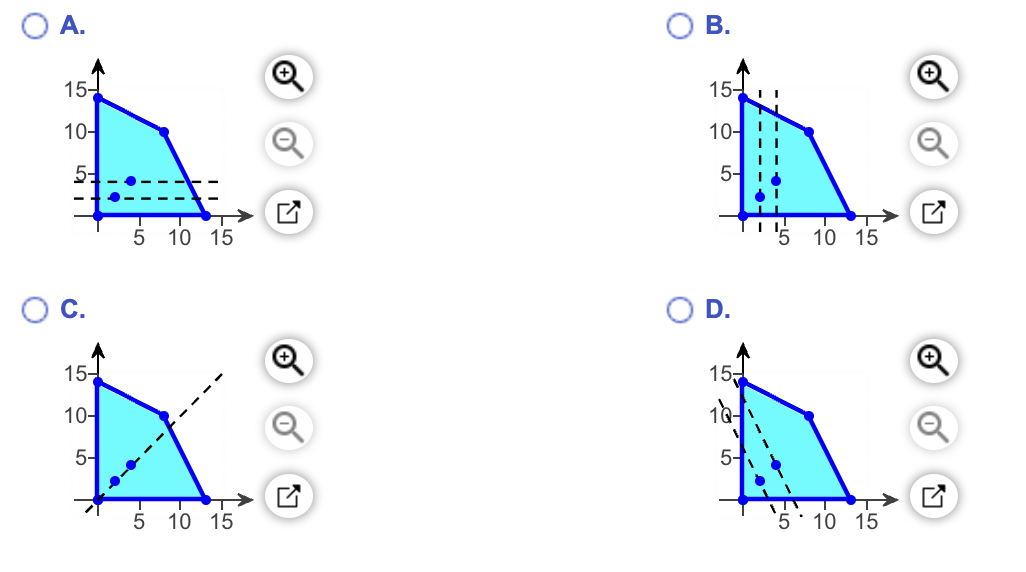 Solved Q7. Graph the constant- profit lines for the | Chegg.com