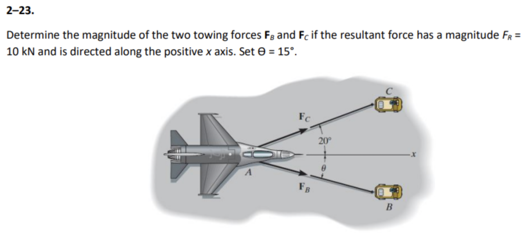 Solved Determine the magnitude of the two towing forces FB | Chegg.com