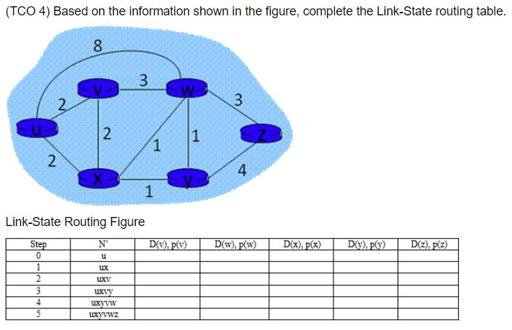 Solved (TCO 4) Based on the information shown in the figure, | Chegg.com