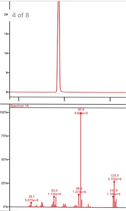 Solved Chemical Formula is C7H7Cl. If you could help me | Chegg.com