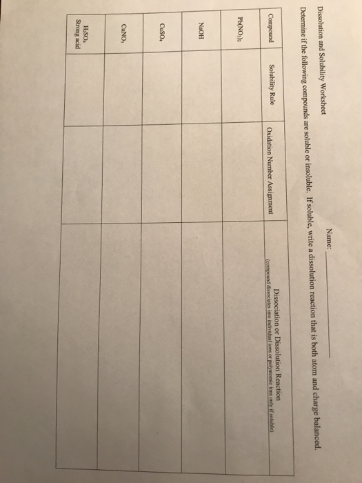 Solved Name: Dissolution and Solubility Worksheet Determine | Chegg.com