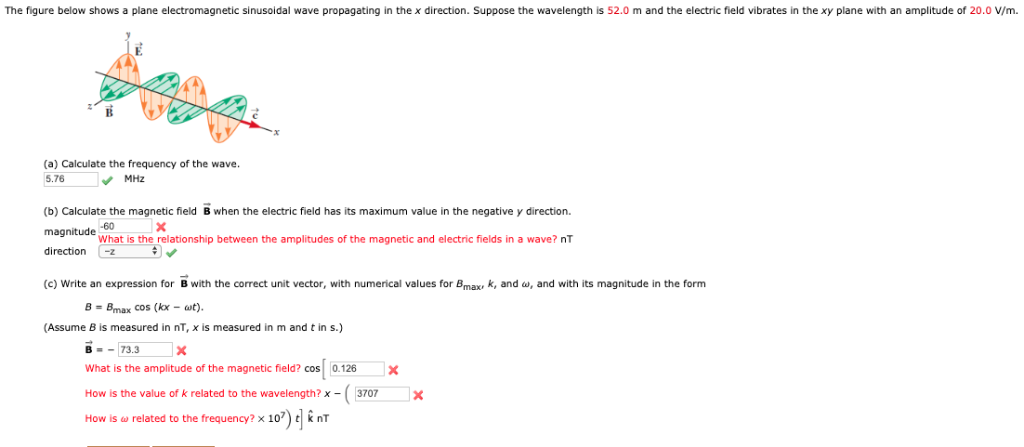 Solved The Figure Below Shows A Plane Electromagnetic