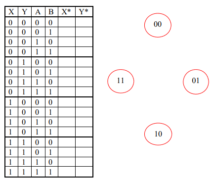 Solved Write the NS equations, complete the PS-NS table, | Chegg.com