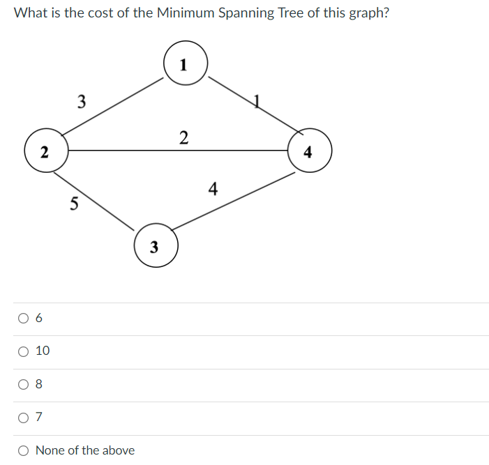 Solved What is the cost of the Minimum Spanning Tree of this | Chegg.com