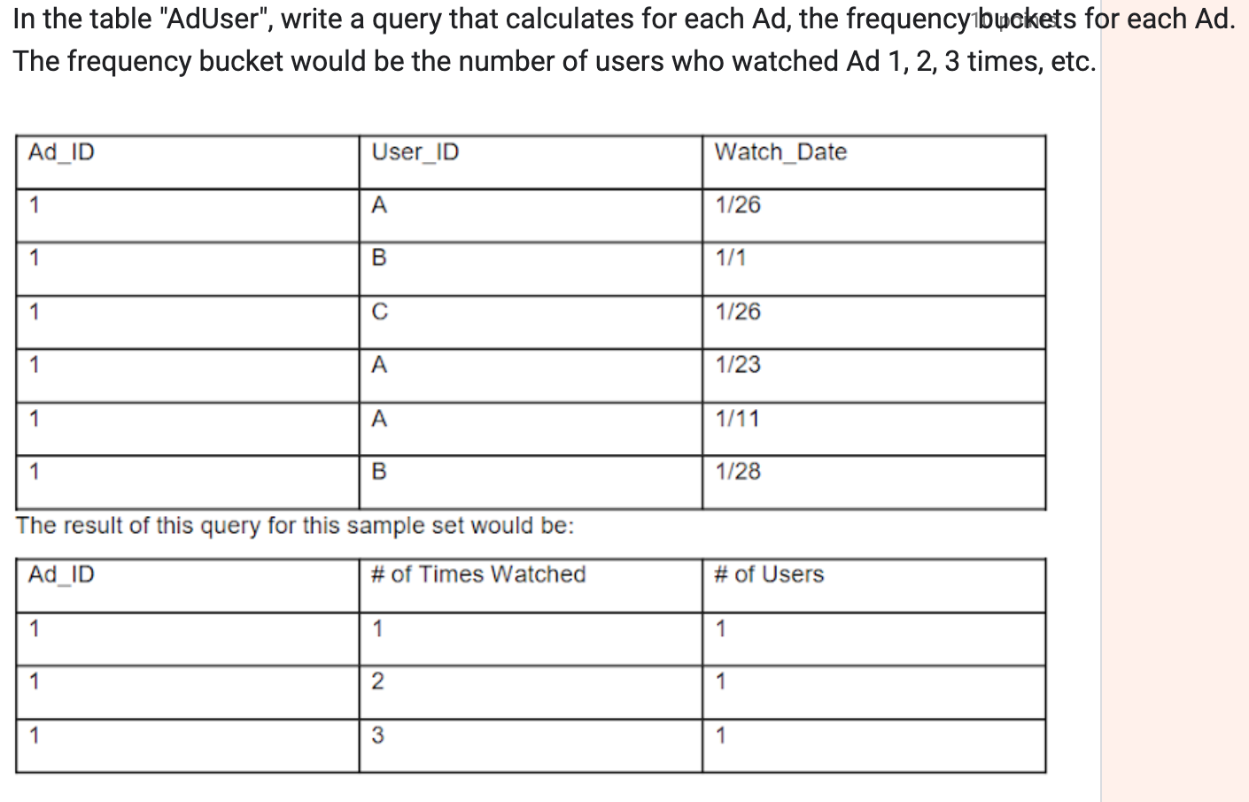 Solved In the table "AdUser", write a query that calculates | Chegg.com