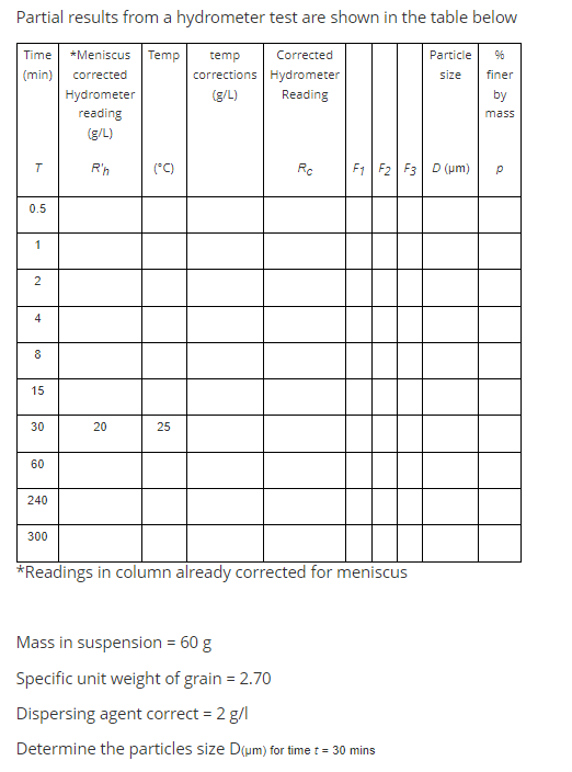 Solved Partial results from a hydrometer test are shown in | Chegg.com