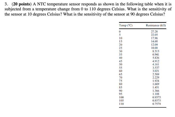 Solved 3. (20 points) A NTC temperature sensor responds as | Chegg.com