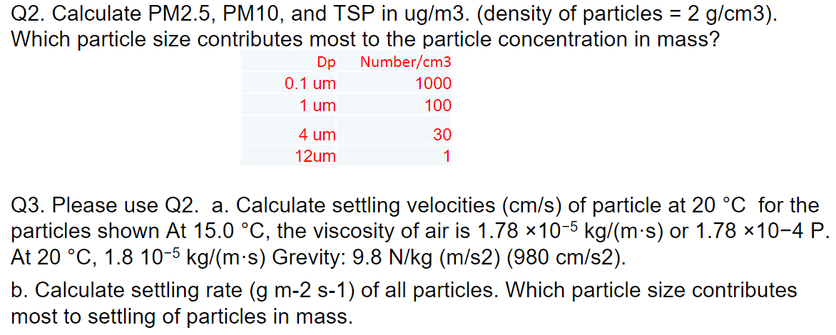Q2. Calculate PM2.5, PM10, and TSP in ug/m3. (density | Chegg.com