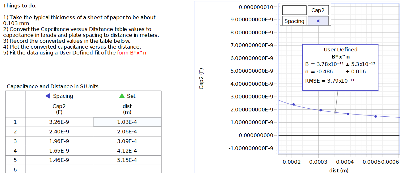 On the graph on the right, plot the Capacitance | Chegg.com