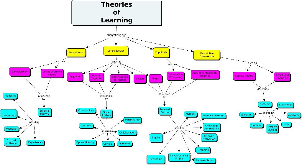 Solved A. Create a concept map on the following topic: 1. | Chegg.com