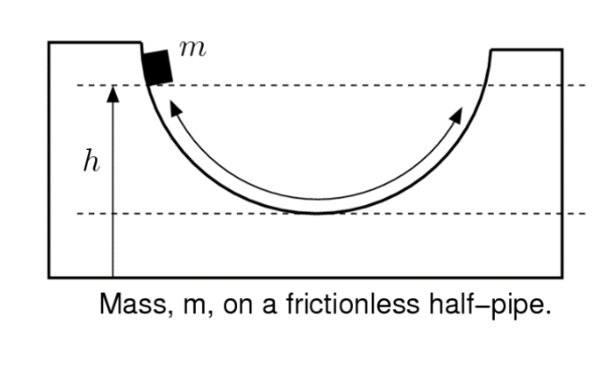 given : radius of half-pipe=8.4 m a)Find the net | Chegg.com