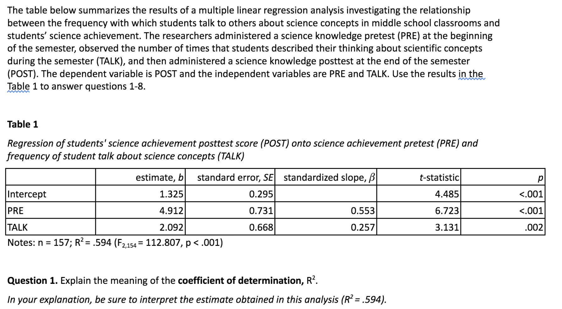 Solved The table below summarizes the results of a multiple | Chegg.com