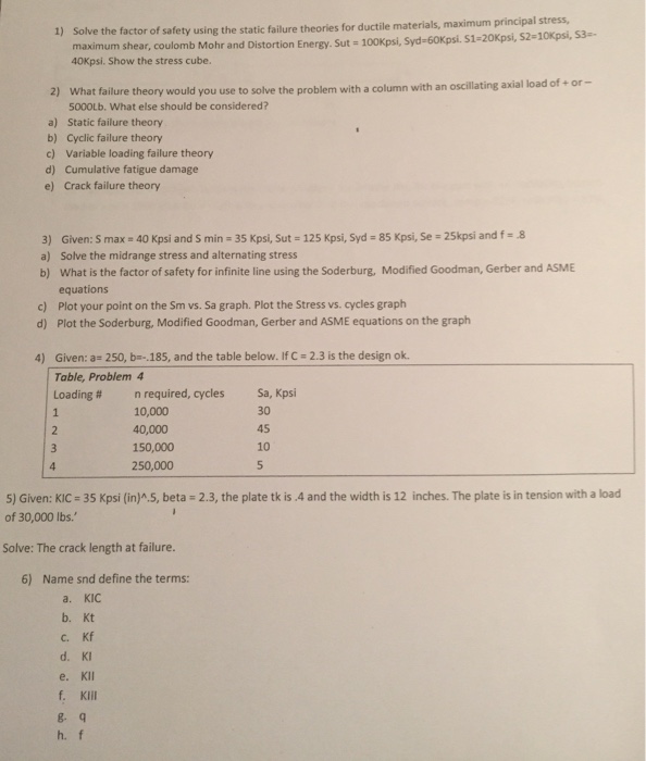 Solved Solve the factor of safety using the static failure | Chegg.com