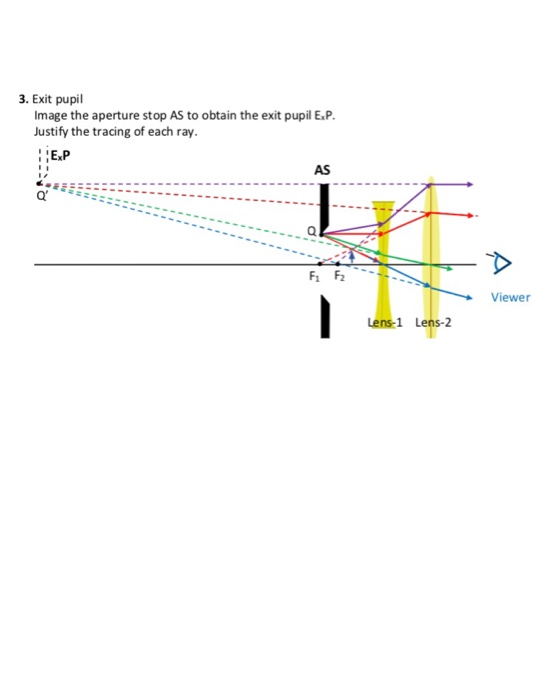 Solved 3. Exit pupil Image the aperture stop AS to obtain | Chegg.com