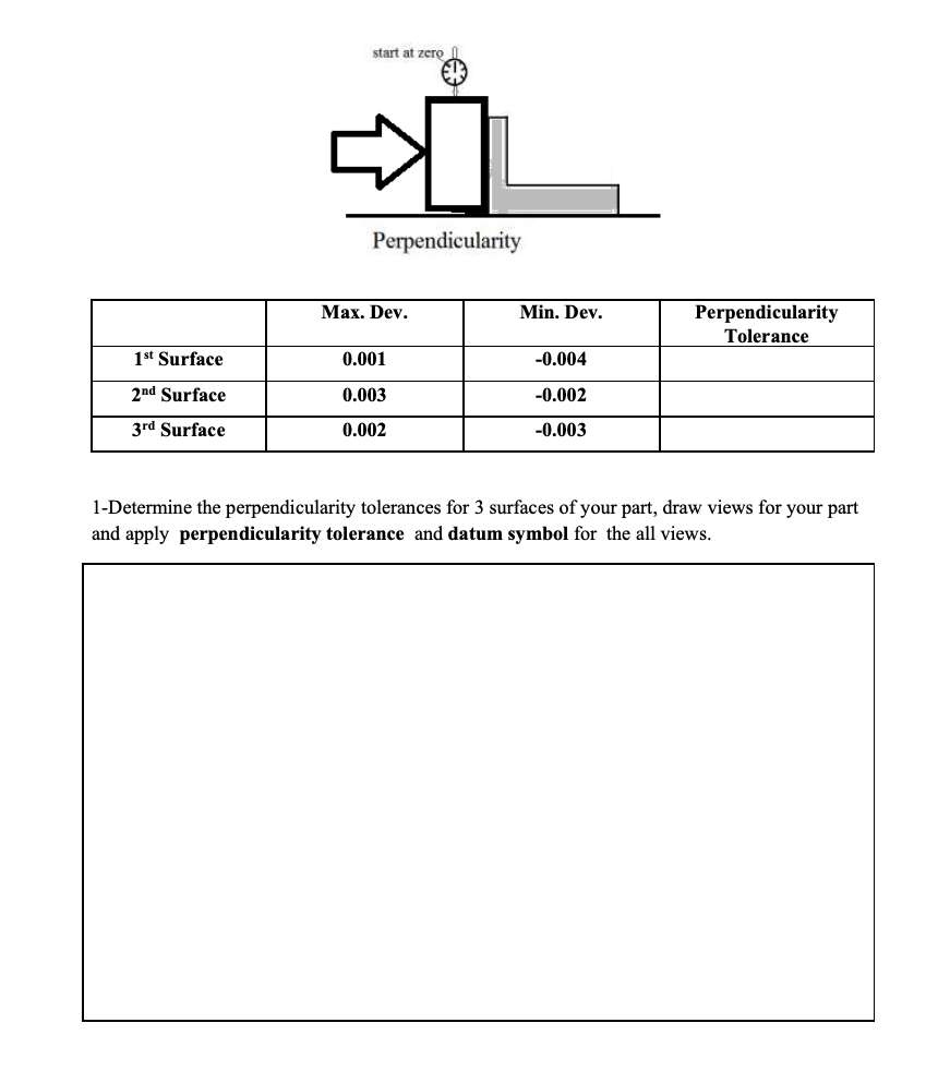 Solved start at zero 1 Perpendicularity Max. Dev. Min. Dev. | Chegg.com