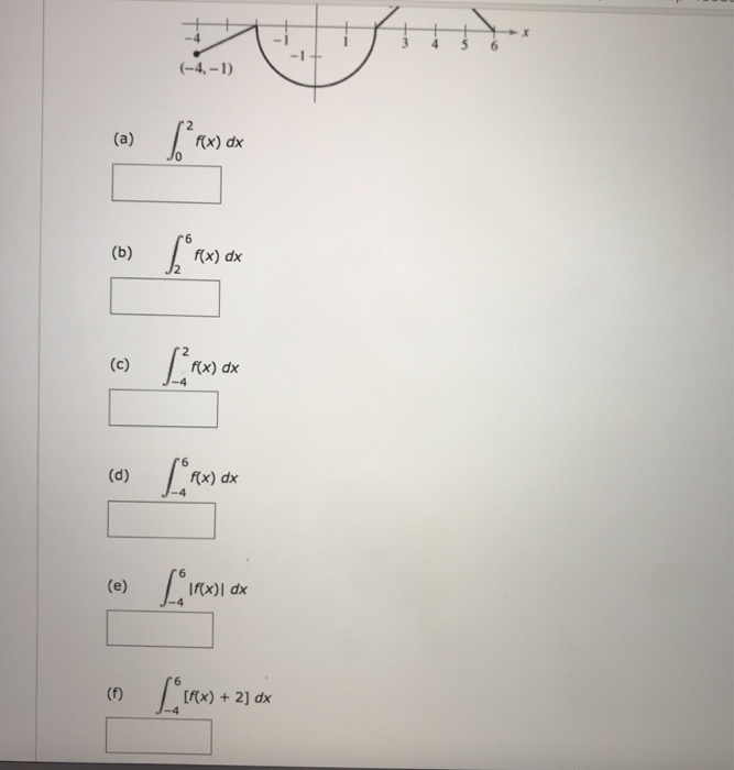 Solved The graph of f consists of line segments and a | Chegg.com