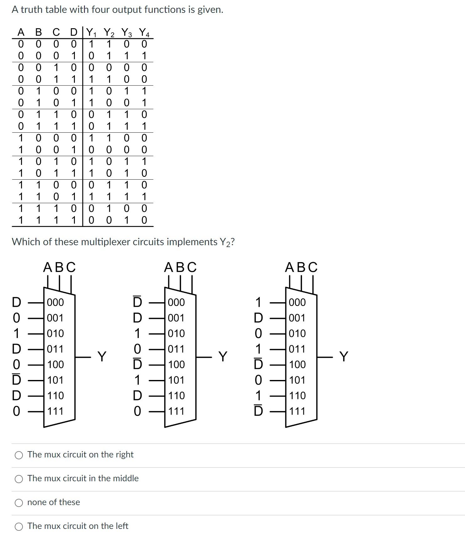 Solved A truth table with four output functions is given. | Chegg.com