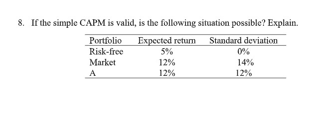 Solved 8. If the simple CAPM is valid, is the following | Chegg.com