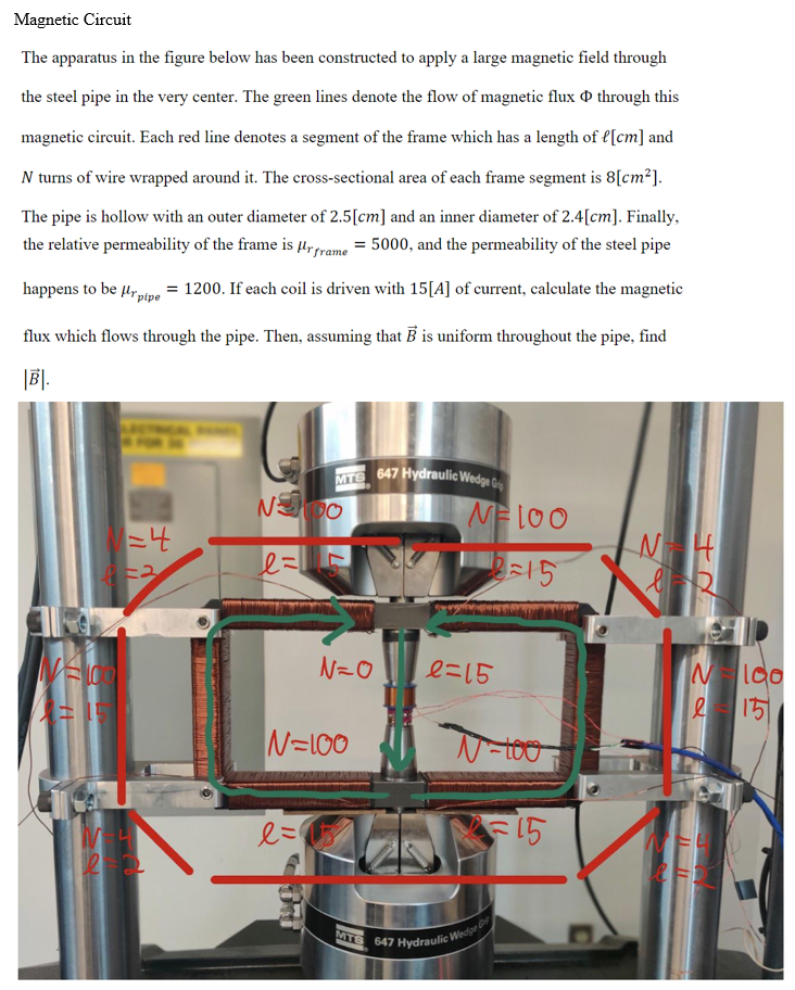 Solved Magnetic Circuit The apparatus in the figure below | Chegg.com