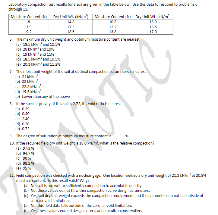Solved 7.9 13.8 18.5 17.0 Laboratory compaction test results | Chegg.com