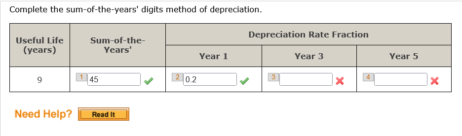Solved Complete the sum-of-the-years' digits method of | Chegg.com