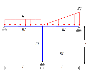 Solved draw Bending Moment Diagram and sketch Deflection | Chegg.com