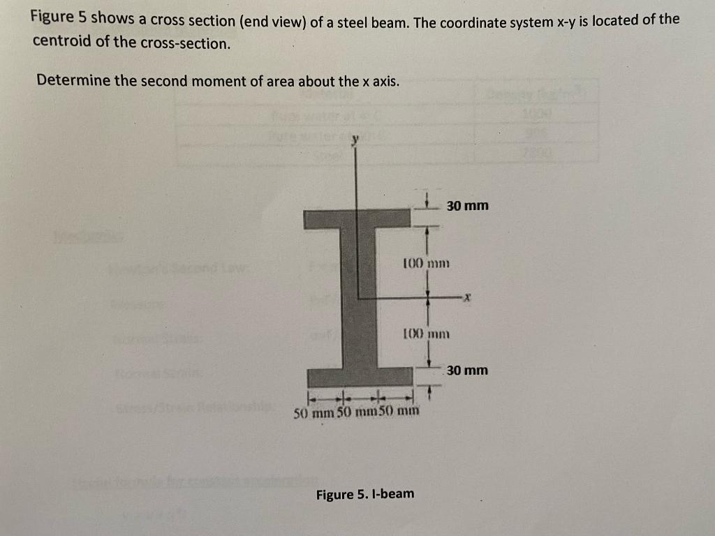 Solved Figure 5 shows a cross section (end view) of a steel | Chegg.com