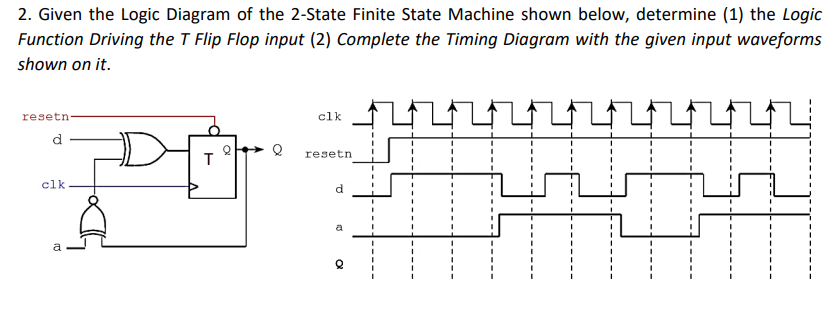 Solved 2. Given the Logic Diagram of the 2 -State Finite | Chegg.com