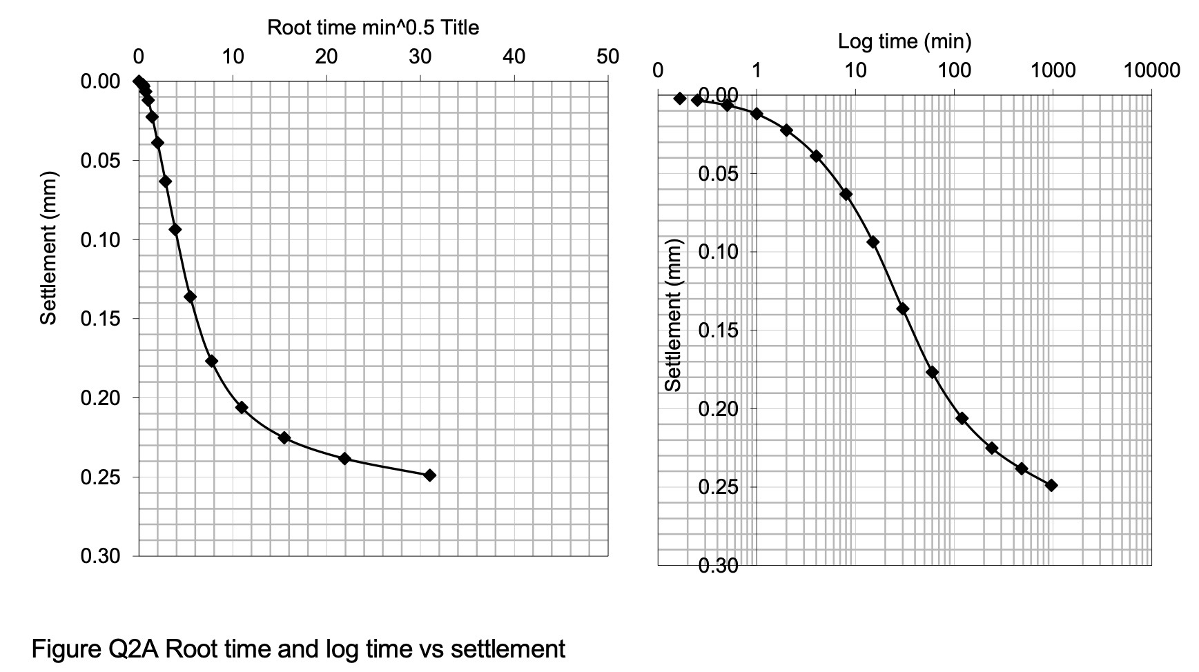 Solved (A) Information given in Figure Q2a (at the end of | Chegg.com