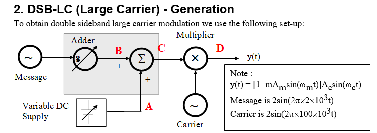 Solved 2. DSB-LC (Large Carrier) - Generation 2.1. | Chegg.com