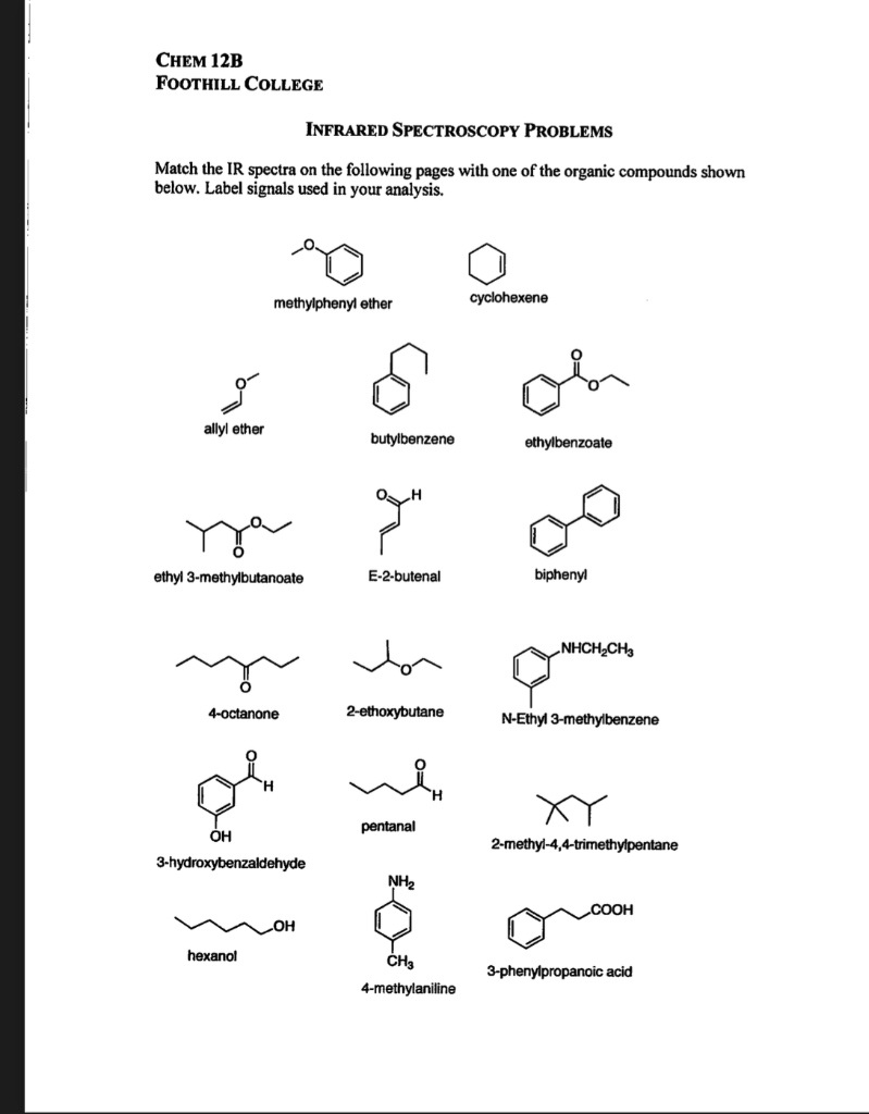 Solved Please help which identifying the FG on the graph and | Chegg.com
