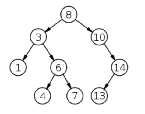 Solved In C++ find the pattern in the code given to finish | Chegg.com