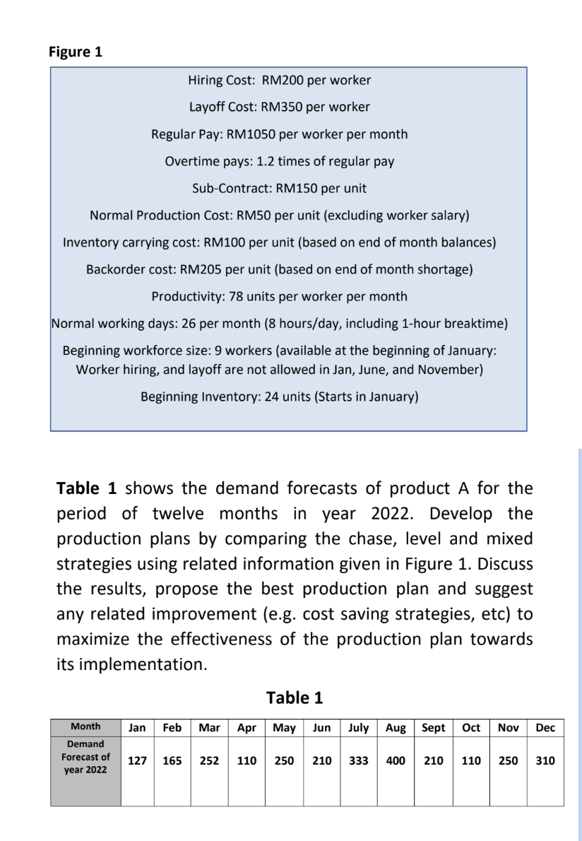 Solved Figure 1Hiring Cost: RM200 ﻿per workerLayoff Cost: | Chegg.com