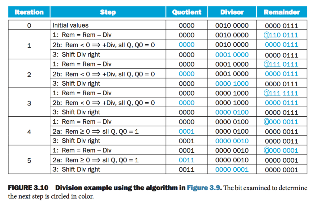 Problem 5 (15 points) Using a table similar to that | Chegg.com