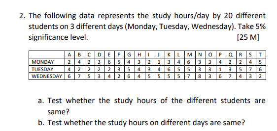 Solved The following data represents the study hours/day by | Chegg.com