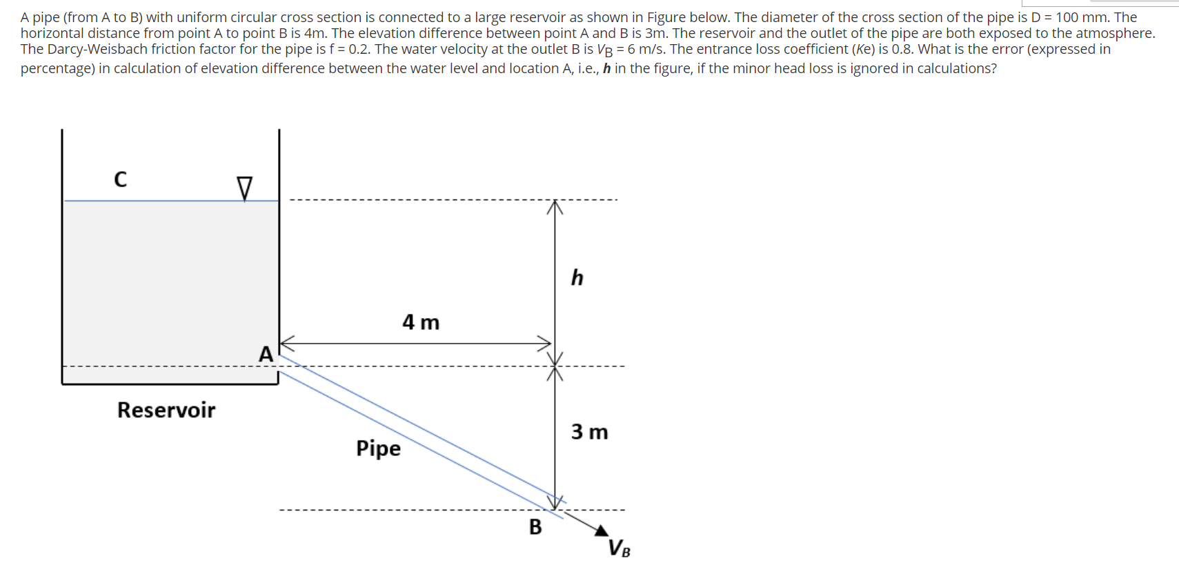 Solved A pipe (from A to B) with uniform circular cross | Chegg.com