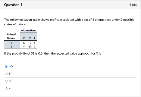 Solved The following payoff table shows profits associated | Chegg.com