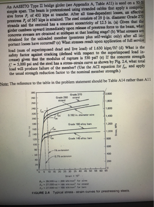 Solved An AASHTO Type II bridge girder (see Appendix A, | Chegg.com