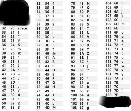 Solved Write a code with QT which is turning to ASCII | Chegg.com