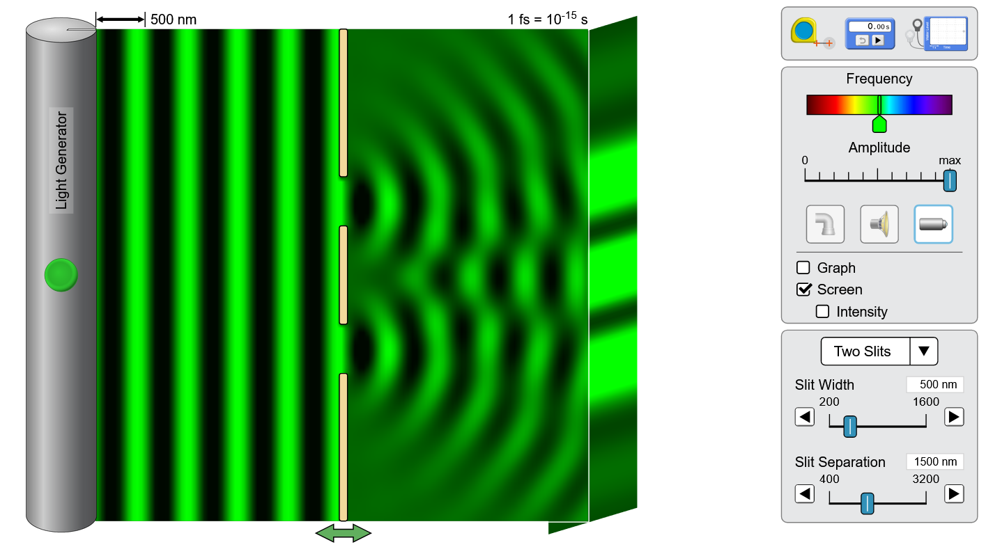 Solved 1. What effect does changing the slit width have on | Chegg.com