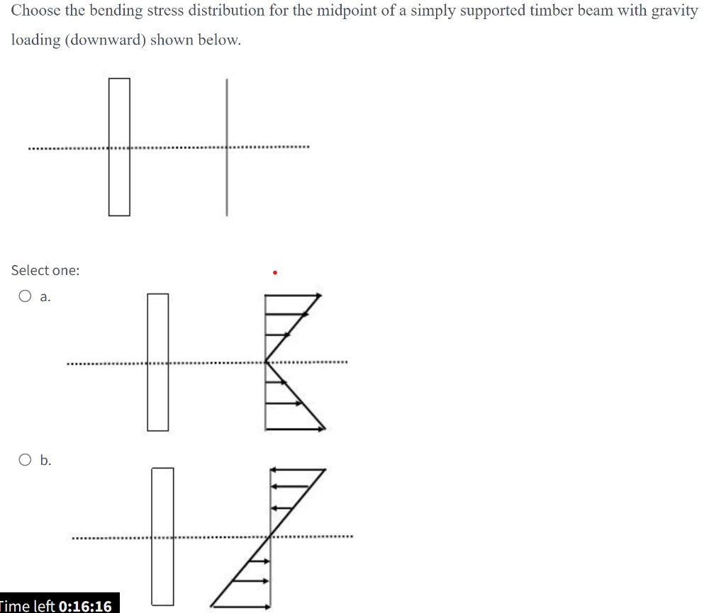 Solved Choose the bending stress distribution for the | Chegg.com