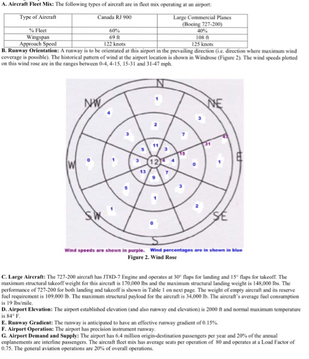 A. Aircraft Fleet Mix: The following types of | Chegg.com