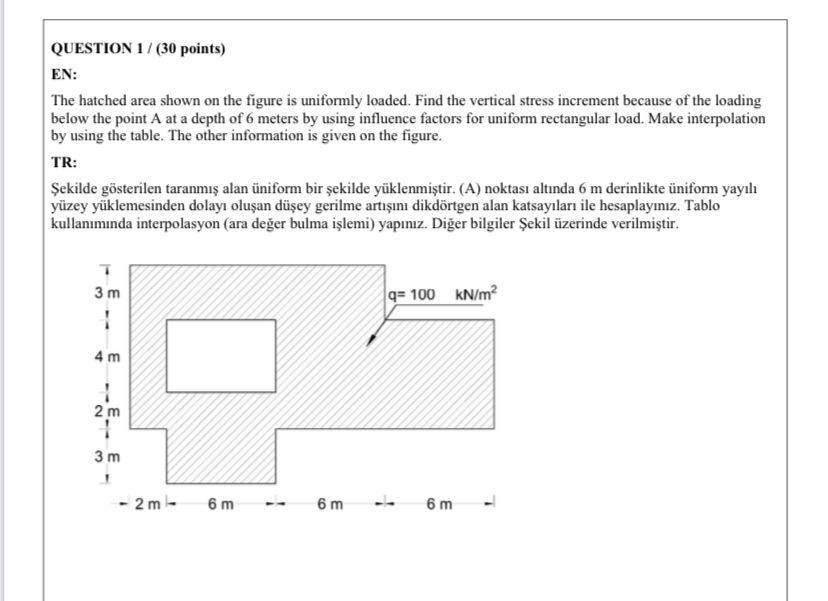 The hatched area shown on the figure is uniformly | Chegg.com