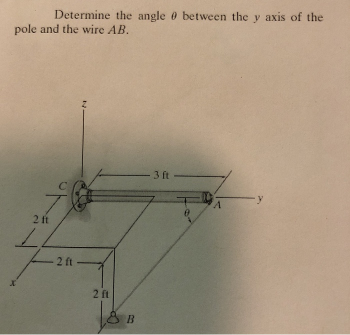 Solved Determine the angle θ between the y axis of the pole | Chegg.com